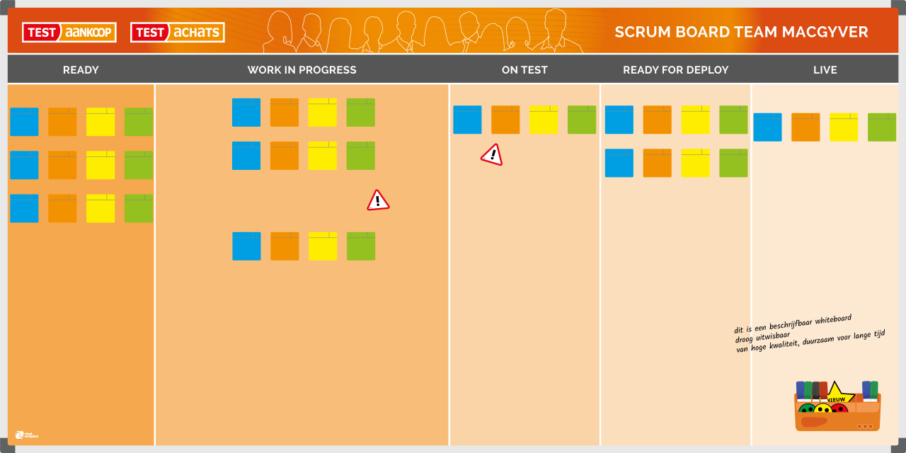 Scrumboard | Example Test Achats (120x240cm) - TnP Visual Workplace Scrumboard | Example Test Achats (120x240cm) - TnP Visual Workplace