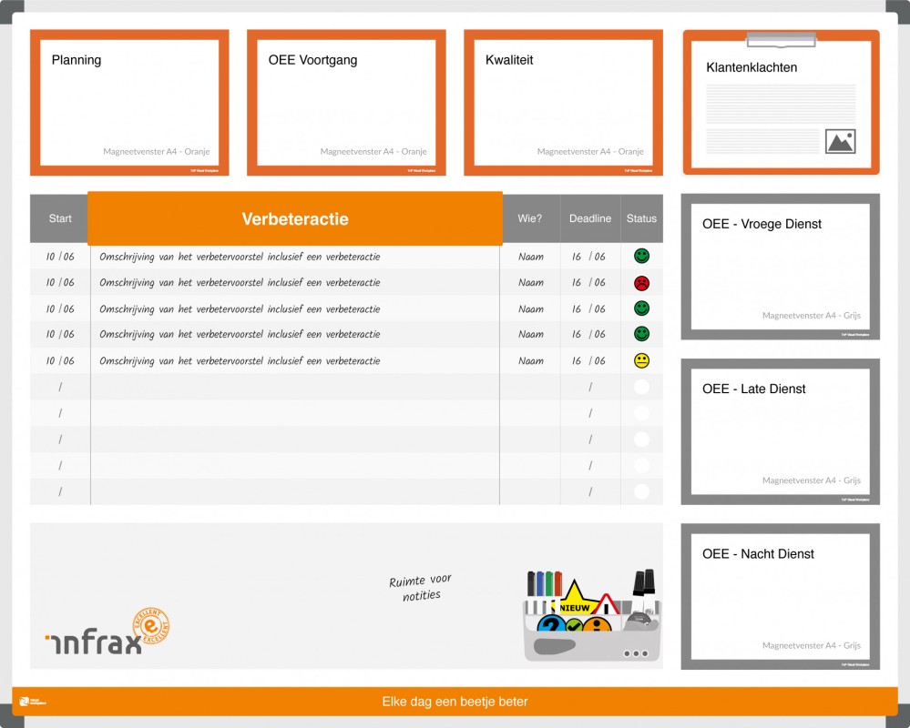 DPR board | Example 1 (120x150cm) - TnP Visual Workplace