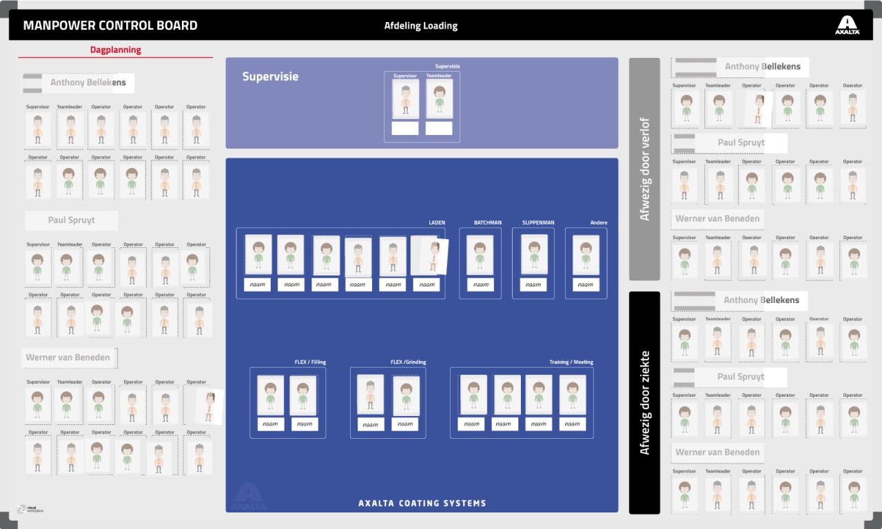 Personnel board | Example Axalta Coating Systems (120x200cm) - TnP ...