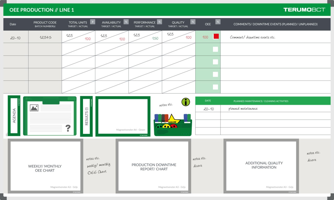 OEE board | Example Terumo (120x200cm) - TnP Visual Workplace