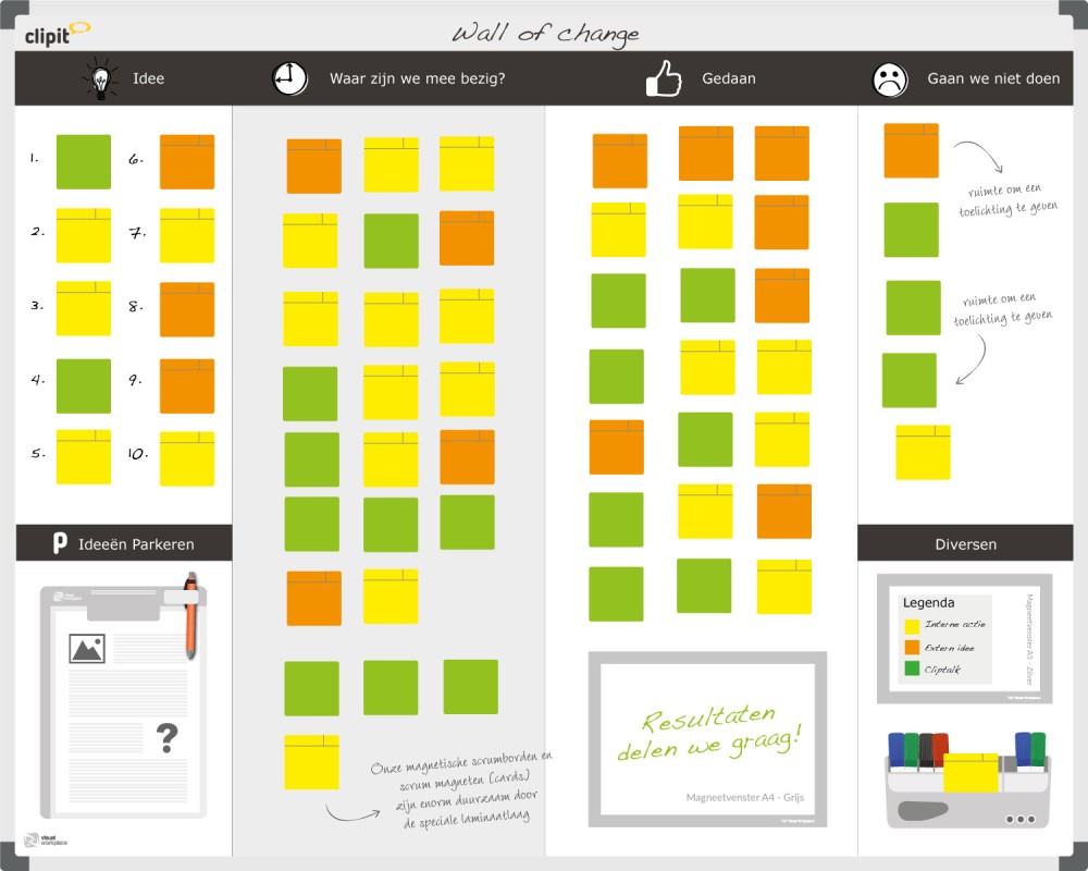 Scrumboard | Example Clipit (120x150cm) - TnP Visual Workplace