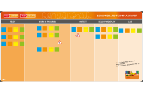 Scrum boards - TnP Visual Workplace