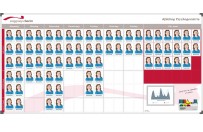 Personnel boards - TnP Visual Workplace